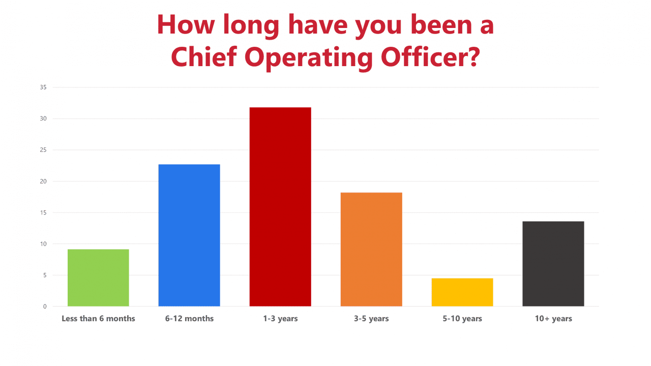 The growing and evolving role of Chief Operating Officers in Trust ...